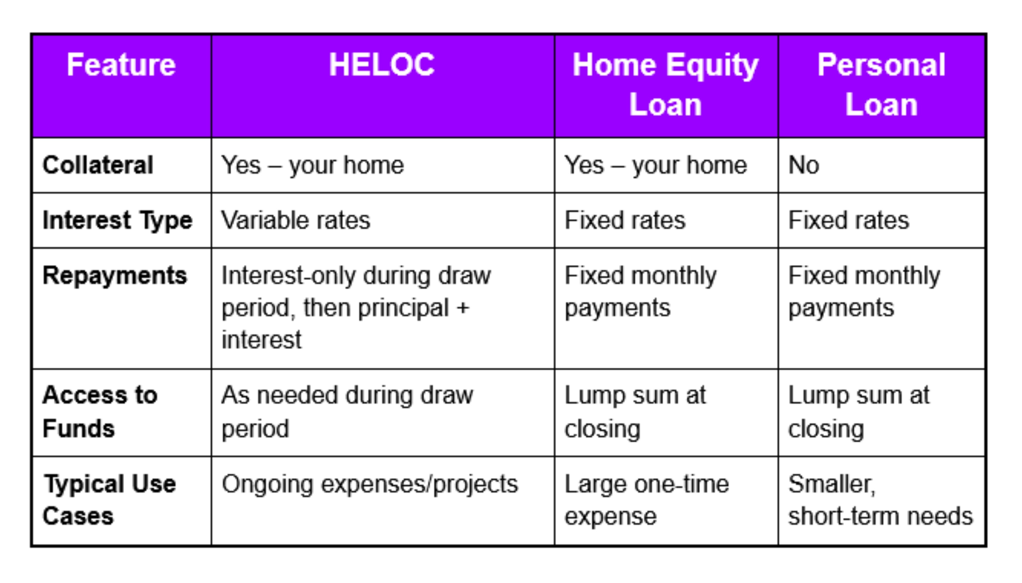 Ava Blog • HELOCs Explained: How a Home Equity Line of Credit Works and What It Means for Your ...